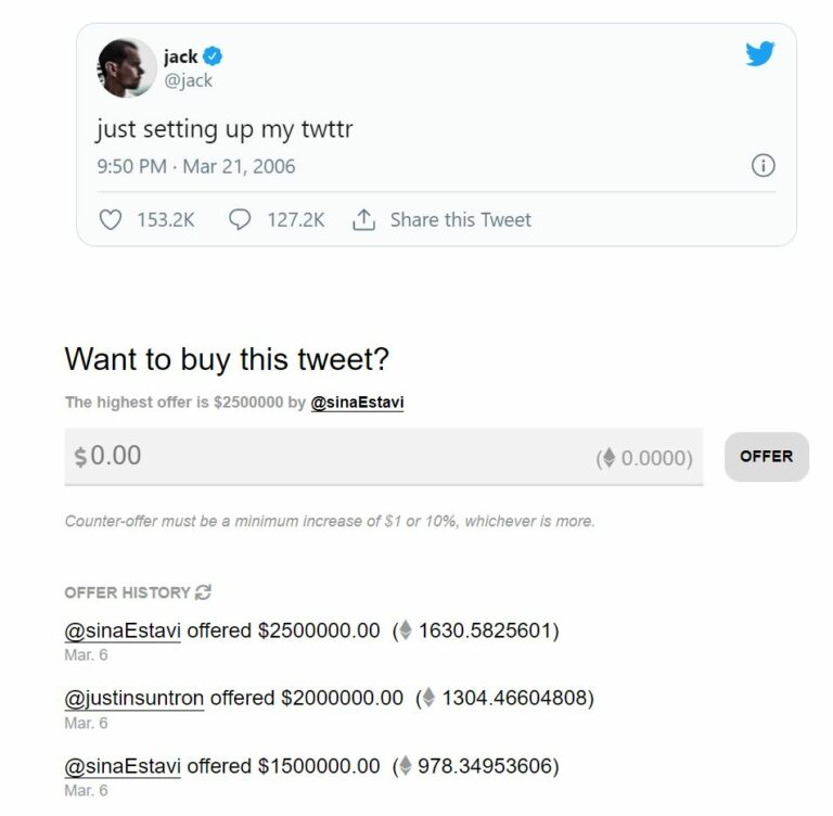 Kaufen und verkaufen von tweets über NFT - ein Mittel zur ...